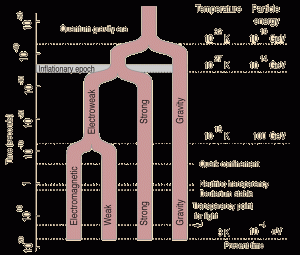 The Matrix through Adinkras depicting math - harshmode